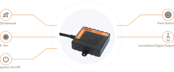 BlackBox TM22+ GPS Vehicle Tracker - Blackbox GPS Technology