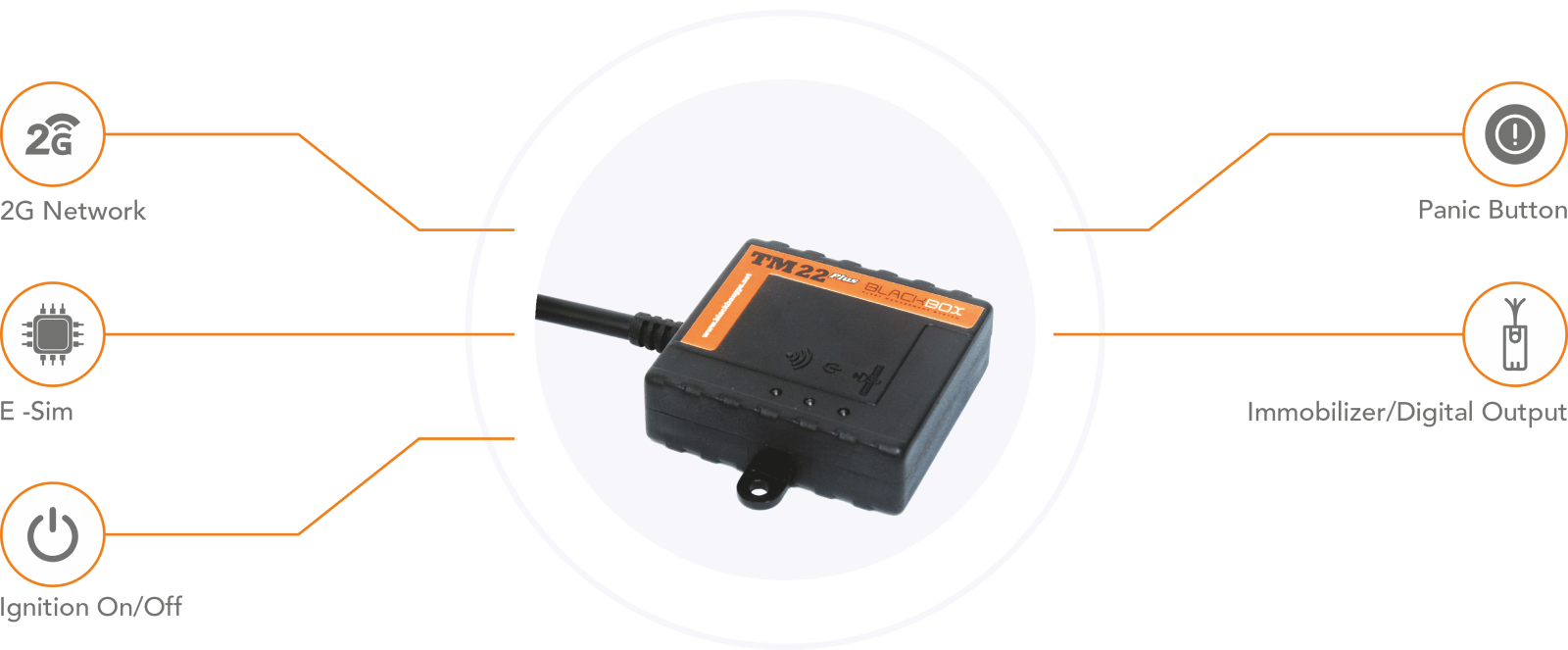 BlackBox TM22+ GPS Vehicle Tracker - Blackbox GPS Technology