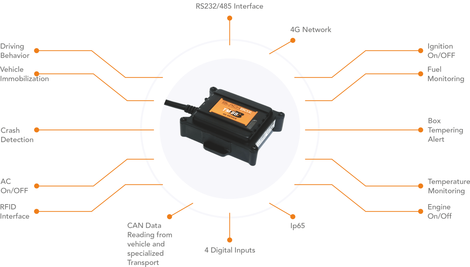 BlackBox TM88+ (4G) - Blackbox GPS Technology