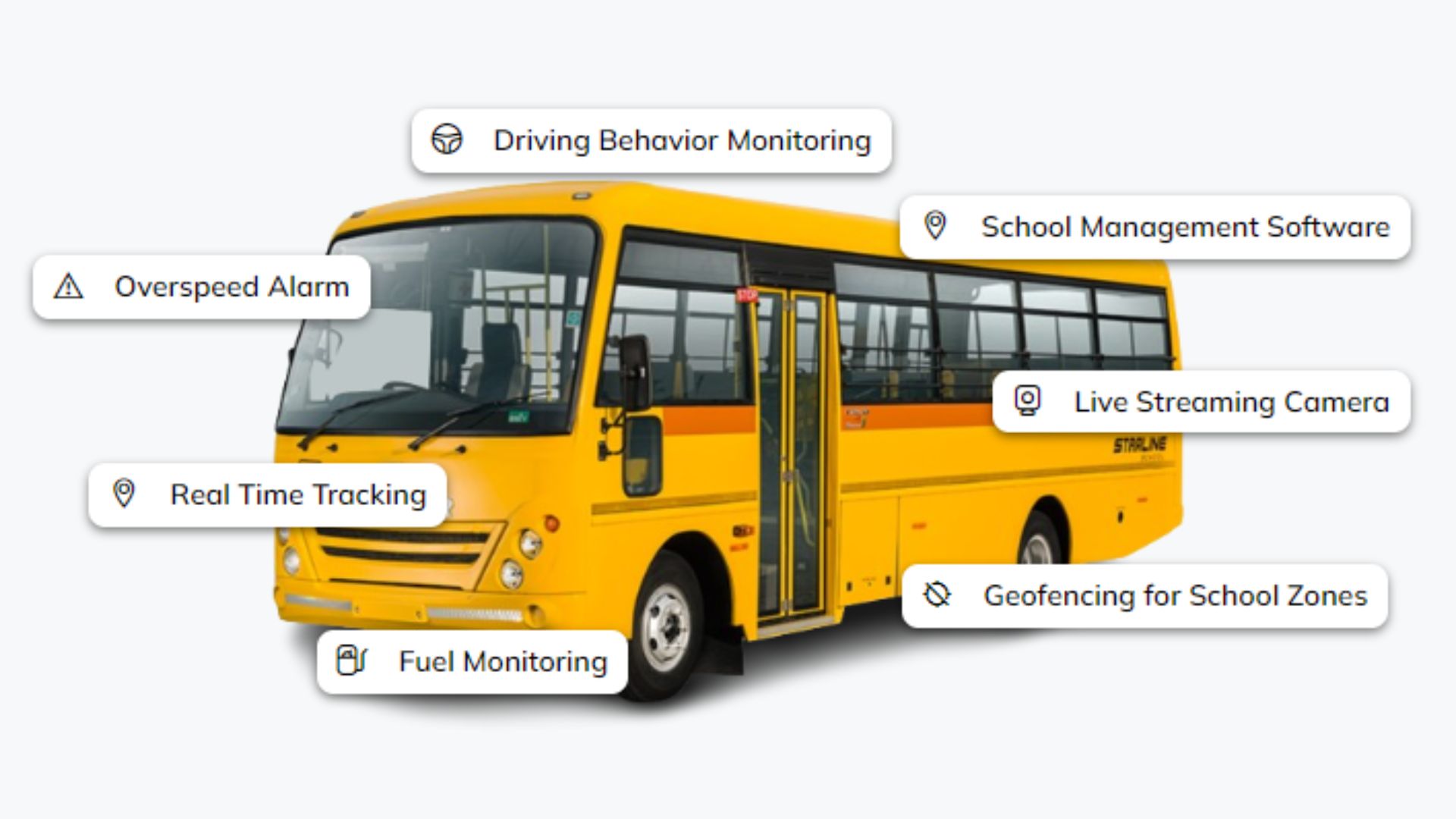 School Bus Tracking System - Blackbox GPS Technology