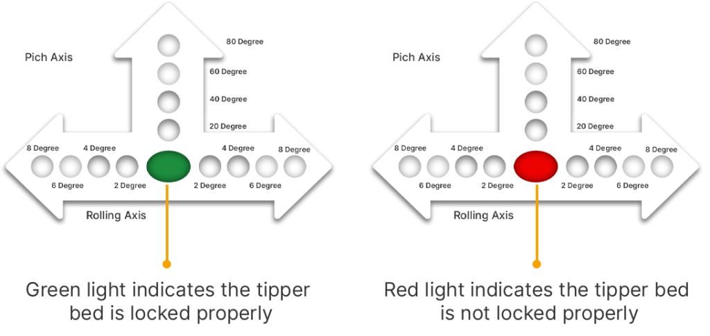 Dumper Rollover Safety System - Blackbox GPS Technology