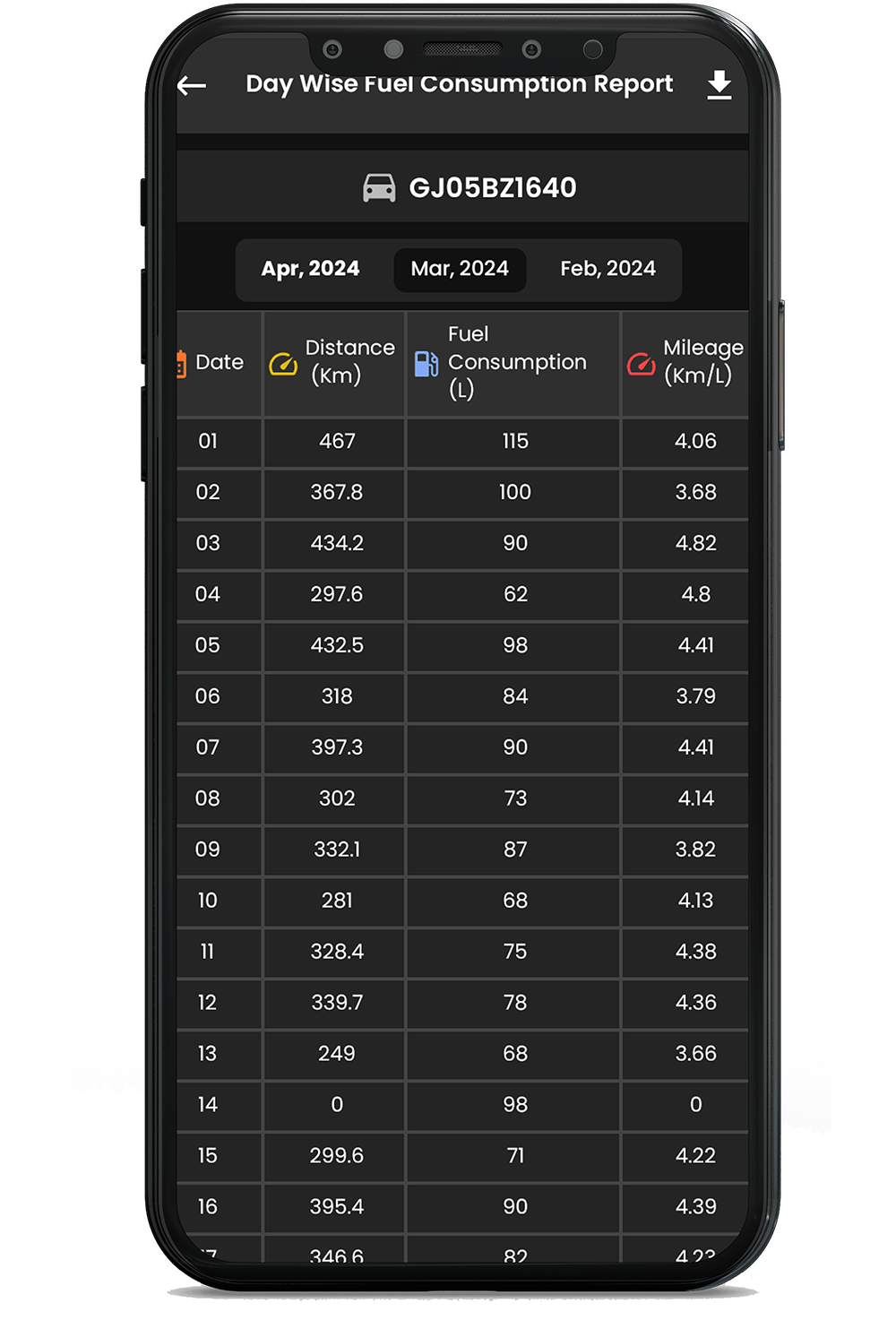 CAN OBD Telematics Devices - Blackbox GPS Technology